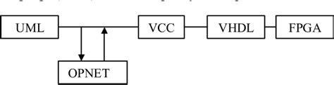 Figure 1 From Data Link Layer Design For Wireless Sensor Networks
