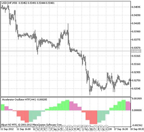 Achtf Indicator Metatrader 5 Download Metatrader Trading Robots