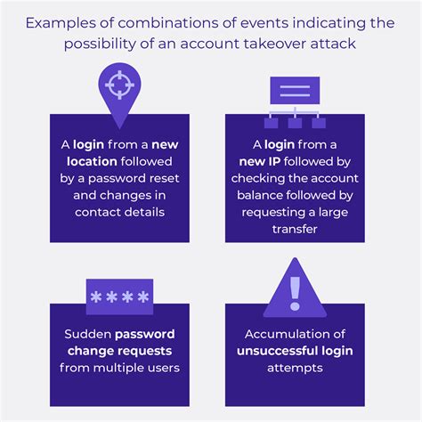 Account Takeover Fraud How To Protect Your Business Ebook Onespan