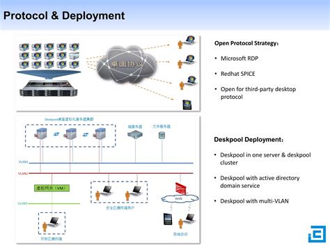 Deskpool Making Vdi Cost Effective For Smb Pdf