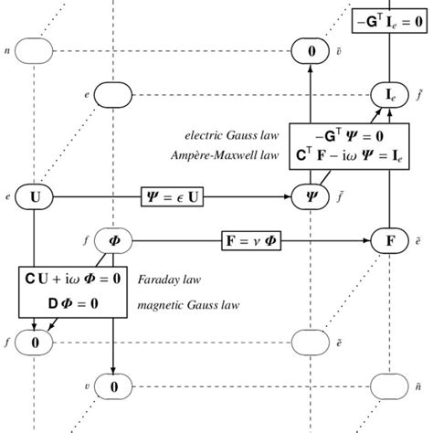 Tontis Diagram For Wave Propagation Problems In The Frequency Domain Download Scientific