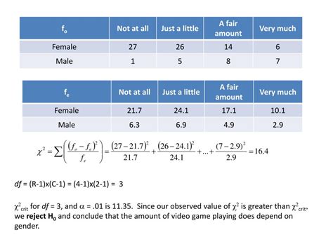 PPT Hypothesis Test Flow Chart PowerPoint Presentation Free Download ID 2766858