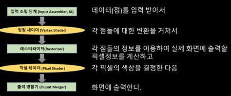 경일게임아카데미 멀티 디바이스 메타버스 플랫폼 개발자 양성과정 20220510 20220404~20221213