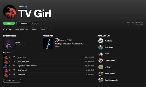 Hate Your Favorite Bands Latest Song On Spotify It Might Be A Fake