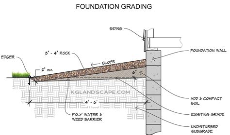 Outdoor Drainage Solutions French Drain Grading Mn