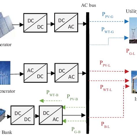 smart grid connected hybrid system and power flow download