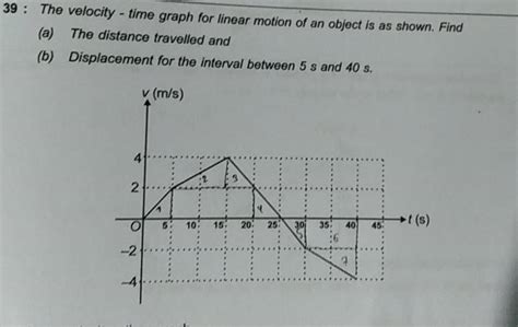 39 The Velocity Time Graph For Linear Motion Of An Object Is As Shown
