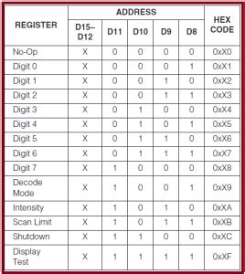 Max Driver Display Segmentos MakerElectronico