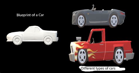 Python Classes And Objects Building Blocks Of Powerful Programming