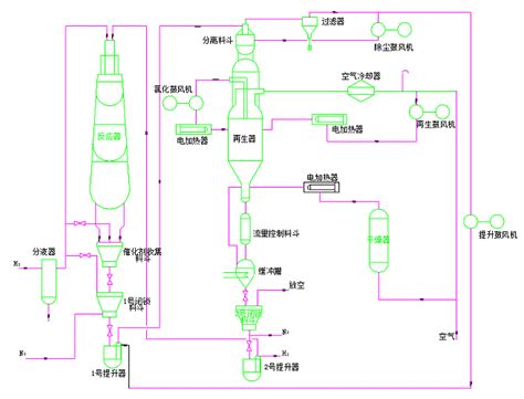 炼油厂阀门