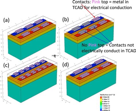 On Chip Esd Protection Design Methodologies By Cad Simulation Acm Transactions On Design