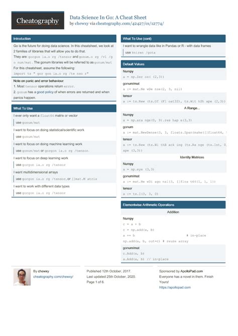 Data Science In Go A Cheat Sheet By Chewxy Download Free From Cheatography