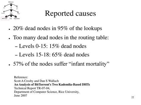 Copyright Notice 2008 Raul Jimenez Ppt Download