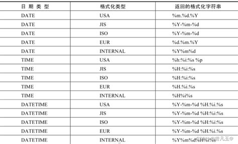 Mysql之单行函数 Csdn博客