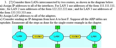 37 Consider Three Lans Interconnected By Two Routers As Shown In The