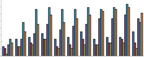 Effect Of Seed Priming By Chitosan Benzoic Acid And Salicylic Acid On