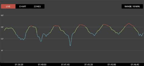 Power Intervals Morpheus