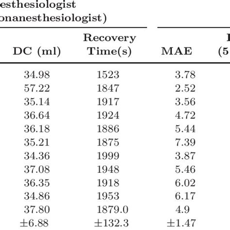 Bispectral Index The Range Of BIS Is Normalized Into BIS And Download Scientific