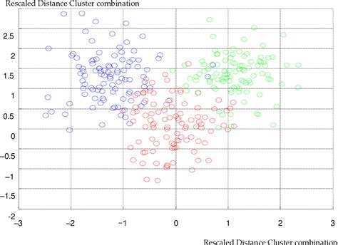 Figure 1 From Estimation Of Emissions At Signalized Intersections Using An Improved Moves Model