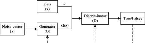 Figure 1 From Strip Steel Surface Defects Classification Based On Generative Adversarial Network