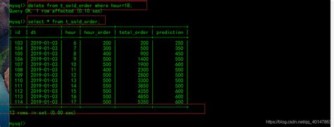 Mysql 最经典的 命令行操作数据库 表（增删改查实例）java Mysql命令行表添加数据 Csdn博客