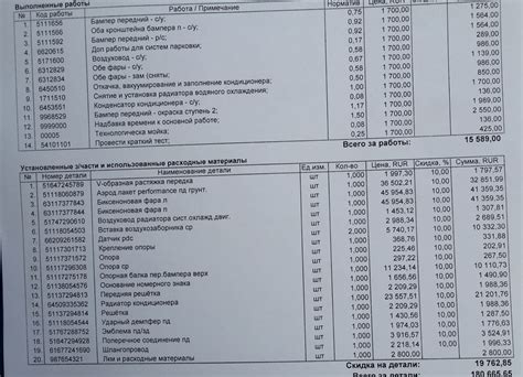 51118060879 Аэрод пакет Performance Пд грунт Bmw Запчасти на Drive2