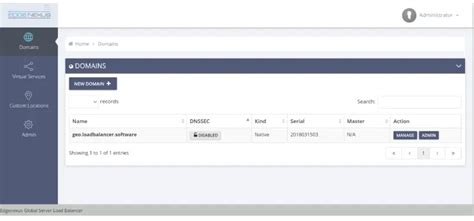 Why Does Every Business Need A Global Server Load Balancer Hooters