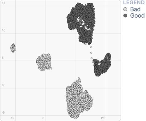 Feature Selection View Showing Three Alternative Encodings Download Scientific Diagram