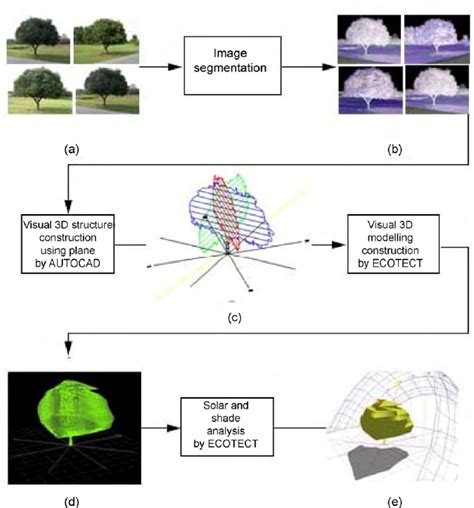 computer simulation procedure diagram download scientific diagram