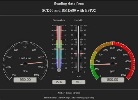 Applications Of ESP32 Integrated Circuit MAGLAB