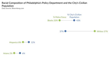 The Sankey Diagram Policyviz