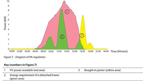 Inverters For Zero Feed In And Dynamic Power Control Kaco New Energy