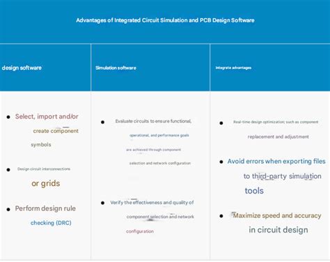 Circuit Simulation And Pcb Design Software Andwin Circuits