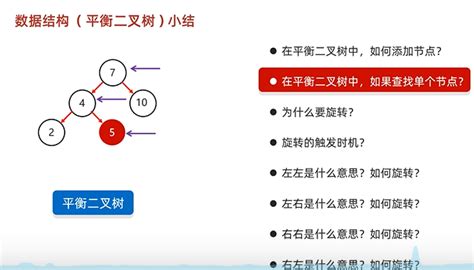 Java202303java学习笔记第三十一天平衡二叉树5 前端导师歌谣 博客园