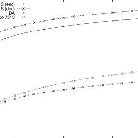 CPU Processing Time Required By Various Schemes Download Scientific Diagram