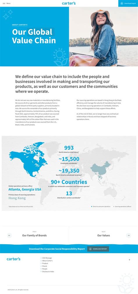 Our Global Value Chain