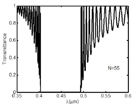 Schematic Diagram Of Fibonacci Quasi Periodic 1dpc Consisting Of Download Scientific Diagram