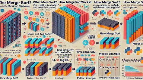 merge sort birleştirme sıralaması algoritması