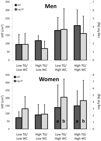 Bars Represent Means And The Error Bars Represent The Standard Download Scientific Diagram