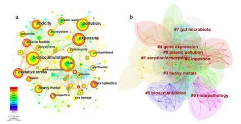 Co Occurrence Keyword Network A And Co Occurrence Clustering Keyword Download Scientific