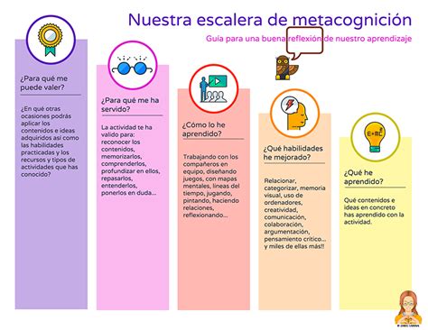 Escalera De Metacognición Para Reflexionar Los Aprendizajes Infografía Aprendizaje