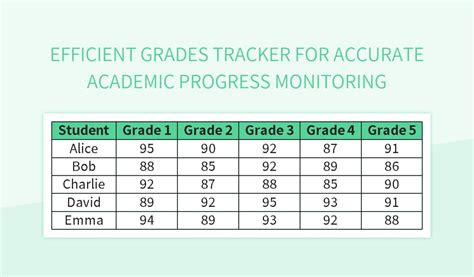 Free Academic Progress Templates For Google Sheets And Microsoft Excel Slidesdocs