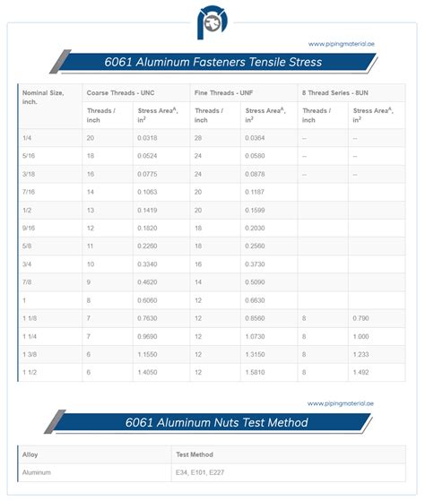 6061 Aluminum Bolts 6061 T6 Aluminium Hex Bolt Screws Suppliers