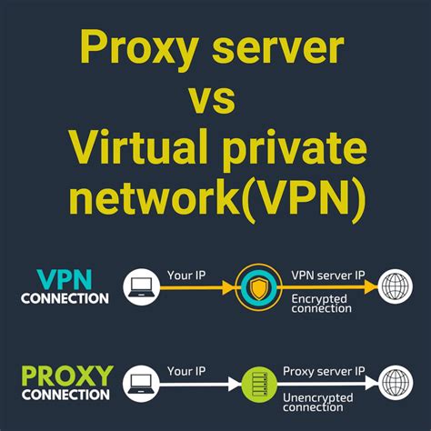 Vpn Vs Proxy Key Differences Types And Best Use Cases Explained The Civil India