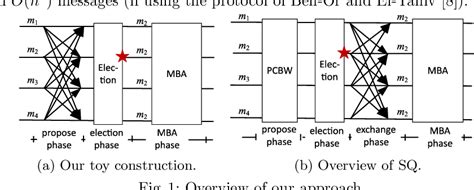 Figure 1 From Signature Free Atomic Broadcast With Optimal O N 2