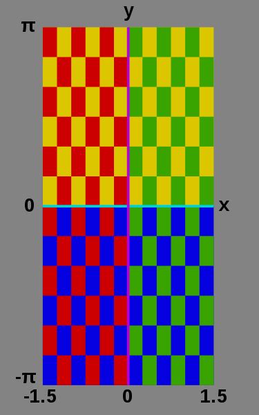 file complex exponential function graph domain xy dimensions svg