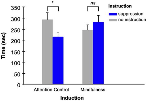 Participants Were Required To Ignore Emotional Task Irrelevant Sound