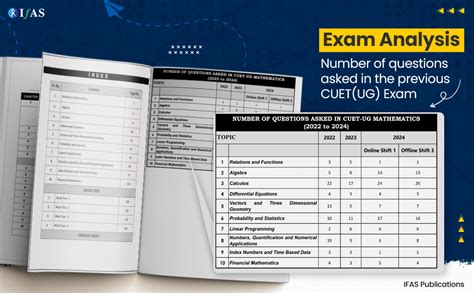 Cuet Ug Mathematics Book 2026 Applied Maths Previous Year Solved Papers 2022 2024 With 10