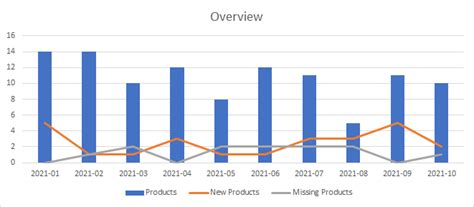 Dax Measure Count New And Missing Entries Per Week Rexcel