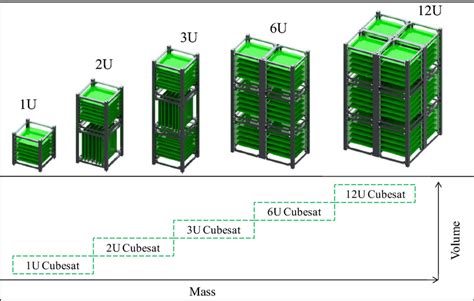 Small Satellite Classification Download Scientific Diagram